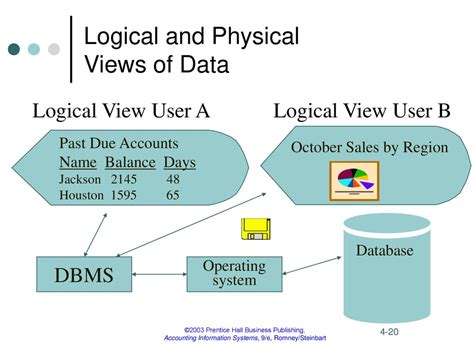 accounting information systems 9th edition ppt download