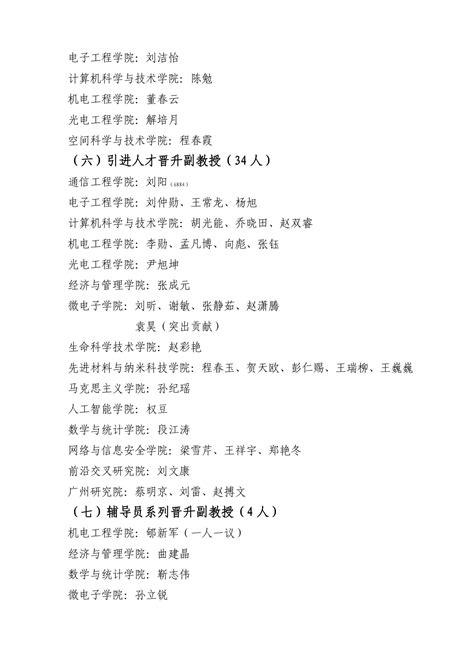 2022年度职称评审结果公示 党委教师工作部 人力资源部