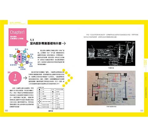 【预售】台版室内设计师的入行指导书系统化整理图解说明软件设计空间构成与配置技巧装饰装修装潢室内设计书籍虎窝淘
