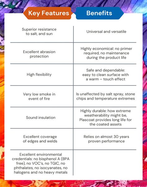 What Is Plastic Coating Dynamic Steel Coaters