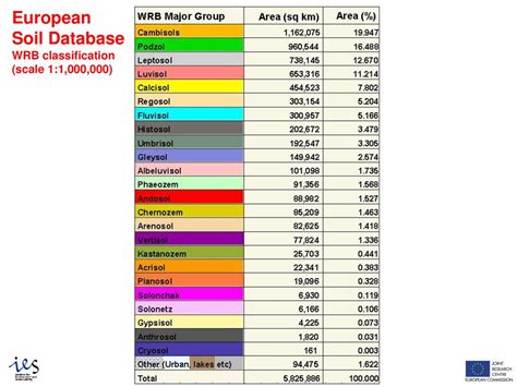 European Summer School On Soil Survey Ppt Download European Summer School On Soil Survey Ppt Download