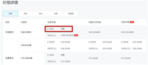 java实现七牛云上传下载文件或图片 java 七牛云 下载 pdf csdn博客