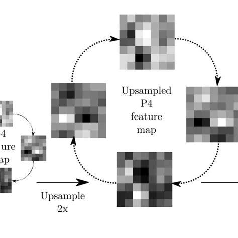 An Abbreviated Illustration Of Group Convolutions Used In Our Generator