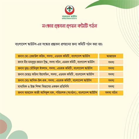 Bangladesh Scouts Added A New Photo Bangladesh Scouts
