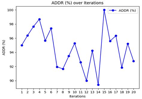 k means based bee colony optimization for clustering in heterogeneous