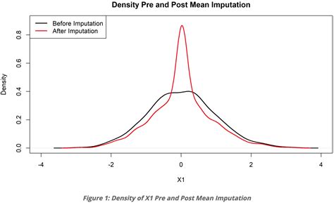 特征工程 缺失值处理 Paramotor 博客园