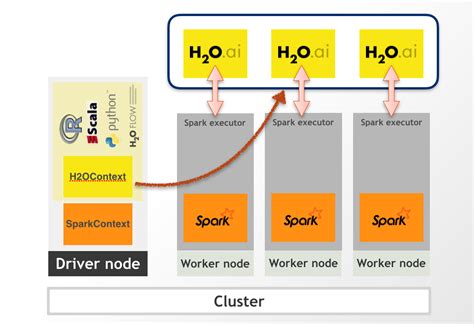 Design — H2o Sparkling Water 3 46 0 5 1 3 3 Documentation