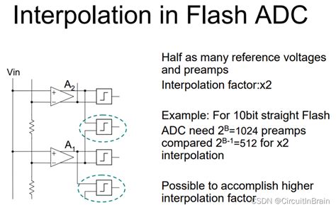 Flash Adc的电路原理 Flash Adc Csdn博客