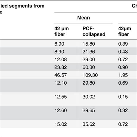 Pdd Curves Of 6 Mv 6 Mv Fff 10 Mv 10 Mv Fff And 18 Mv Photon Beams