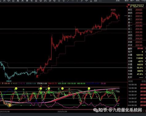 【免费分享13】趋势多空买卖系统 文华财经指标公式源码 期货指标公式精准买卖点 多空 期货指标之王 量化交易策略模型 知乎
