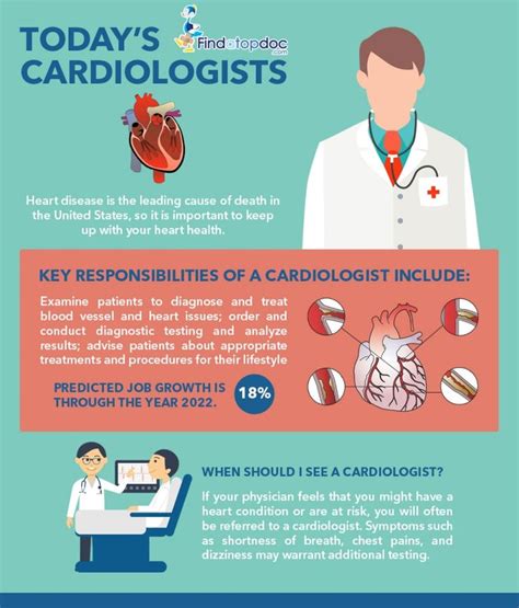 The Benefits Of Cardiolgicist Info Sheet For Doctors And Their Health