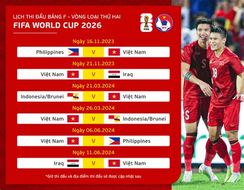 Bxh Vòng Loại Thứ Hai World Cup 2026 Đt Việt Nam Xếp Thứ Mấy