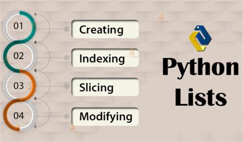 Khai Báo Biến Mảng Hằng Trong Python Techacademy