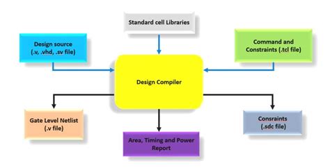 gopalakrishna gajja on linkedin what is synthesis 1 synthesis is process of transferring
