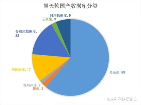 国产数据库丨国产数据库发展十策（一）：开发一个数据库到底需要多少人？ 知乎