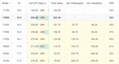 Live Nse Option Chain Nifty Banknifty Stocks Sensibull