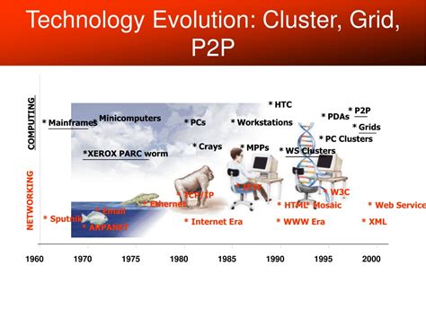 Ppt Grid Computing Powerpoint Presentation Free Download Id9504597
