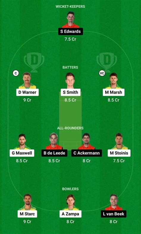 Aus Vs Ned Dream11 Prediction Dream11 Playing Xi Today Match 24 Icc