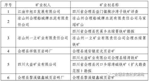 会理县自然资源局 关于未严格遵守会议纪律、未按要求履行法定义务矿山企业的通报！矿业权