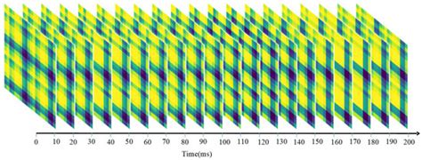 Myoelectric Pattern Recognition Using Gramian Angular Field And