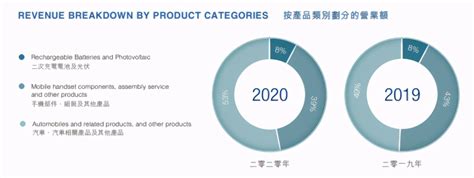 比亚迪2020年报：研发投入超85亿创新高，汉拉高新能源均价车家号发现车生活汽车之家