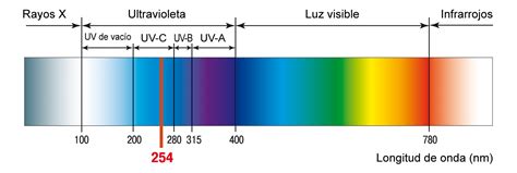 Blog Growmax Water¿debo Usar Una Lámpara Uv En Mi Sistema De Riego