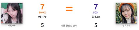 백갑숙 Vs 빵미유 상대 전적 스타크래프트 에펨코리아
