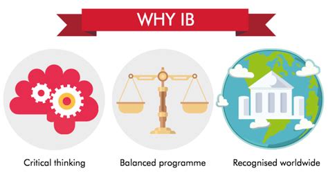 An Introduction To The Ib Pyp Programme Ispp International School