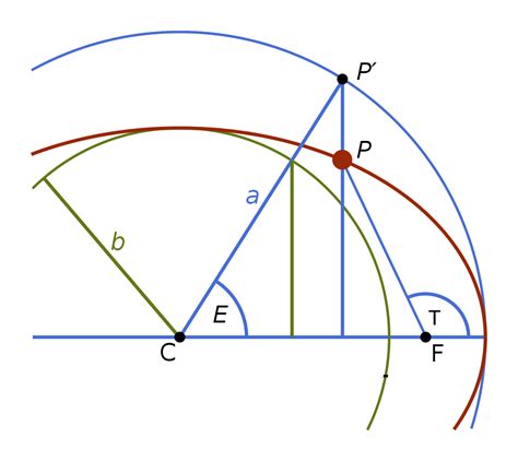 Generate Kepler Orbit Spacehub