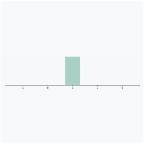 Customizing D3 Js Chart The D3 Graph Gallery