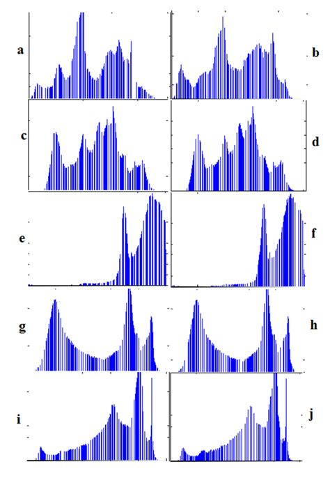 comparison of histogram between cover image and stego image download