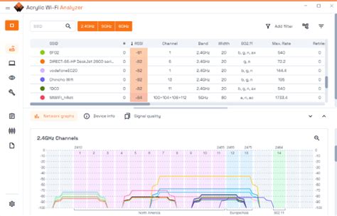 Acrylic Wi Fi Analyzer Advanced Analysis And Troubleshooting
