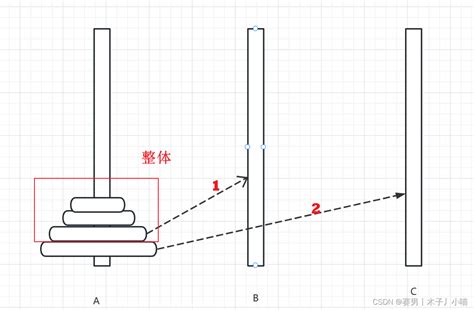 汉诺塔问题（hanoi Tower 递归典型问题 Java版（图文详解） Csdn博客