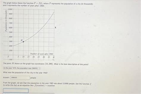 Solved The Graph Below Shows The Function P F T Chegg Com