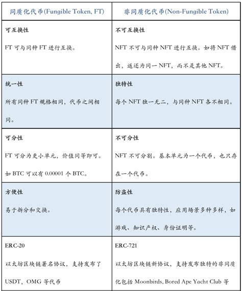 Nft Api：如何成为加密艺术专家？数据哪里可以查？怎么查看那个地址持有nft最多 Csdn博客