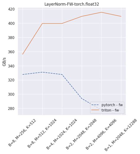 using triton based layers xformers 0 0 23 documentation