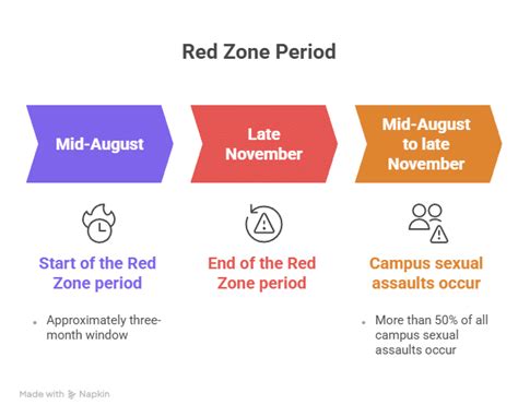Campus Sexual Assault Statistics 2026 Data And Trends
