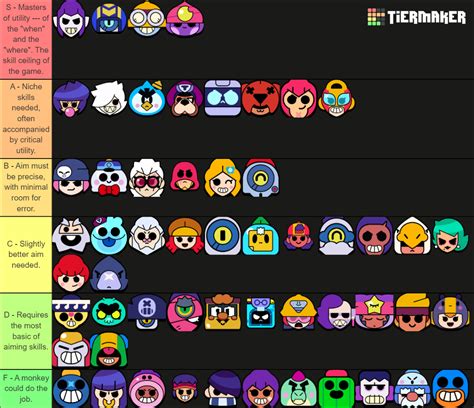Brawl Stars Skill Cap Tierlist Bit More Information In The Comments