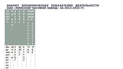Совершенствование рекламной деятельности предприятия ОАО «Минский ...