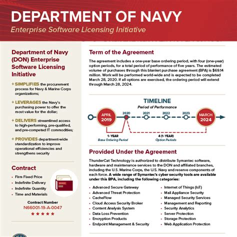 Enterprise Software Licensing Initiative Infographic