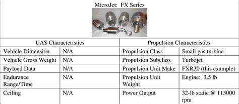 Figure 1 From Unmanned Aircraft System Propulsion Systems Technology
