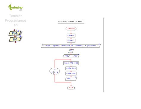 Ciclo Para PSeint Terminos De La Serie Fibonacci Tutorias Co