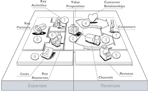 Business Model Canvas Wiki Business Model Canvas Is A Strategic 43A