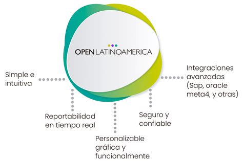 Plataforma Elearning Open Source Vs Openlatinoamérica Openlatinoamerica
