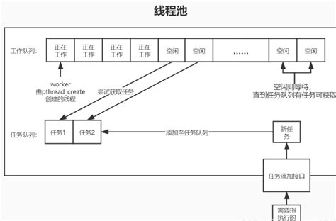 C多线程应该如何学习？ 知乎