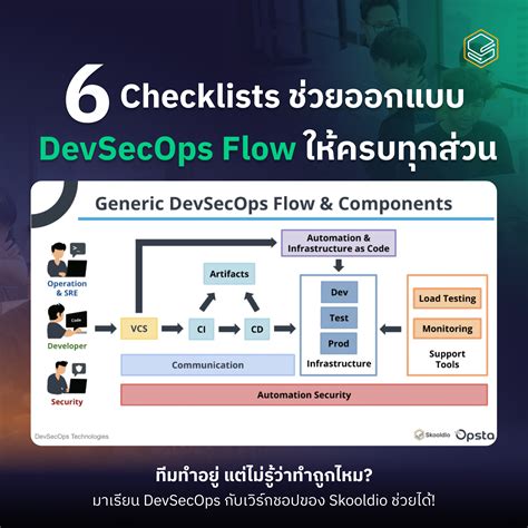 Skooldio รู้จักกับ “devsecops Flow And Components”
