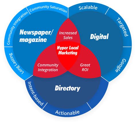 Hlm Genius Model Local News Publications