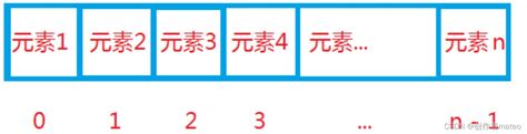 Python基础（三） 序列、列表与元组列表元组序列 Csdn博客