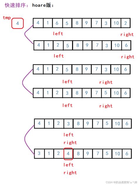 排序（数据结构系列13） Csdn博客