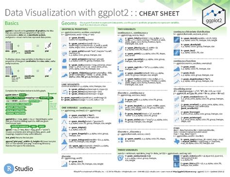 data visualization 2 data visualization with ggplot2 cheat sheet